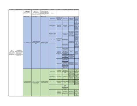 Ejemplo Matriz De Tesis Pdf Planificación Toma De Decisiones