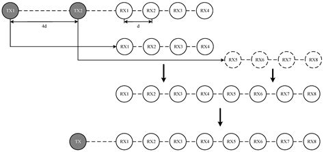 Doa Estimation Of Multiple Coherent Targets Using Weight Vector Orthogonal Decomposition In Tdm