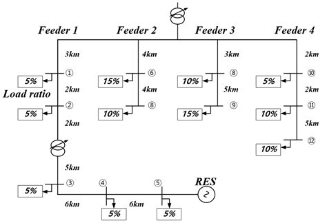 Optimal Voltage Control Method For A Step Voltage Regulator Considering