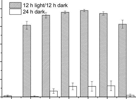Effect Of Constant Temperatures On Germination Of Large Crabgrass Seeds