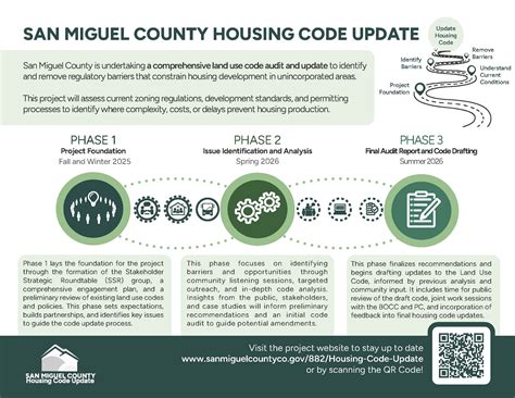 Housing Code Update San Miguel County Co Official Website