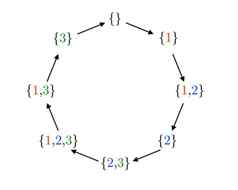 Algorithm Repository