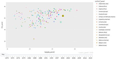 Visualisasi Data Panel Menggunakan R Dengan Plotly Packages By