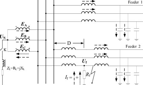 The Slg Fault Model In Neutral Ungrounded And Resonant Grounded System