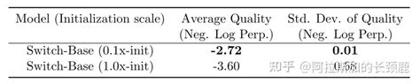 switch transformers scaling to trillion parameter models with simple and efficient sparsity csdn博客