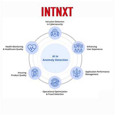 intnxt on linkedin ai anomalydetection innovation techrevolution