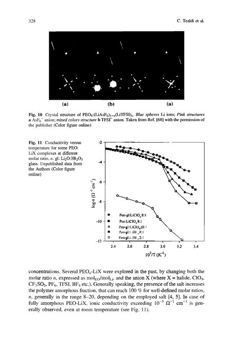 Tfsi— Anion Big Chemical Encyclopedia