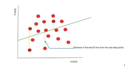 Muhammad Hassan On Linkedin Mae Mean Absolute Error In Machine Learning