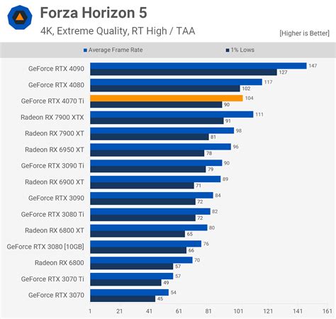 Nvidia Cuda Core Chart
