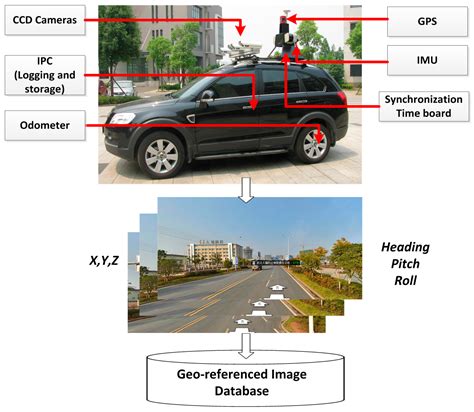 An Imaging Sensor Aided Vision Navigation Approach That Uses A Geo