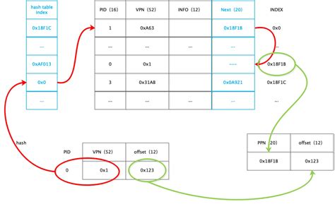 操作系统（operating system）知识点复习——第八章 虚拟内存 present位操作系统 csdn博客