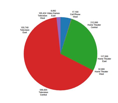 Tableau Pie Chart Examples Features How To Create