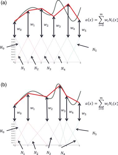 b‐splines image approximation using resampled chordal parameterization