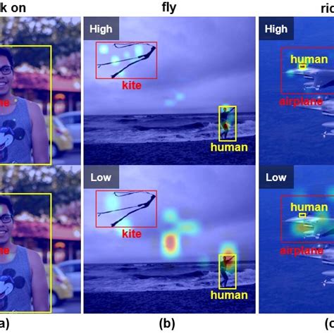 Multi Scale Attention Of Mstr On Interactions Including A Large Download Scientific Diagram