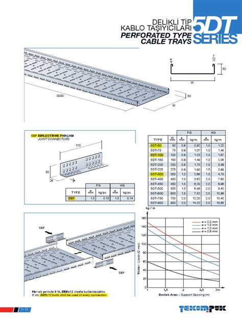 Tray Data Sheet Pdf Manufactured Goods Electrical Components