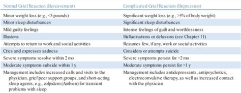 Sexual Dysfunction Instructional Objectives Flashcards Quizlet