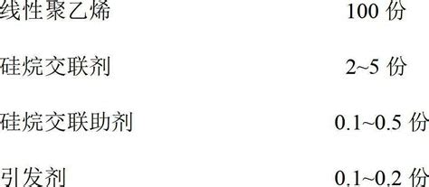 Silane Cross Linking Polyethylene Insulation Material Capable Of Bearing Temperature Of 125 Deg