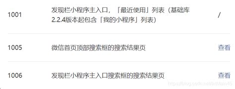 一位微信小程序萌新的学渣笔记 一）微信小程序前后端分离了解 微信小程序前端学习 前后端不分离小程序 csdn博客