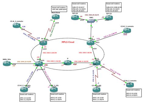 [networking lab] basic mpls topology stefanolaguardia eu