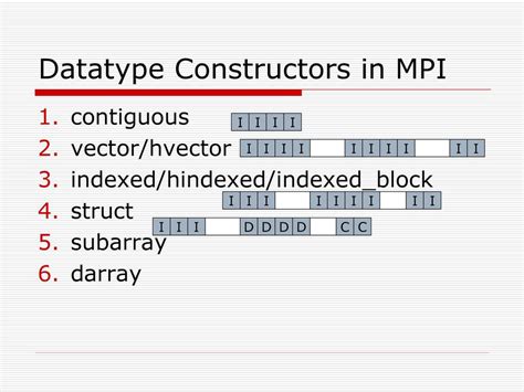 Parallel Io Optimizations Ppt Download