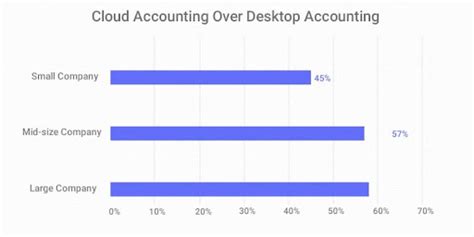 Top 15 Accounting Trends Predicting Business Future 2026