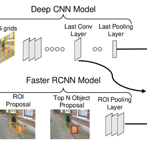 Visual Feature Extraction Meta Architecture Illustrating The Pipeline Download Scientific
