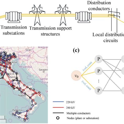 Illustration Of A Power Grid System Download Scientific Diagram