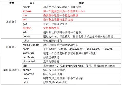 Docker Kubernetes 常用命令 kevin Xiang 博客园