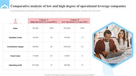 Comparative Analysis Of Low And High Degree Of Operational Leverage