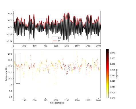 The Hilbert Huang Transform — Emd 001dev239 Documentation