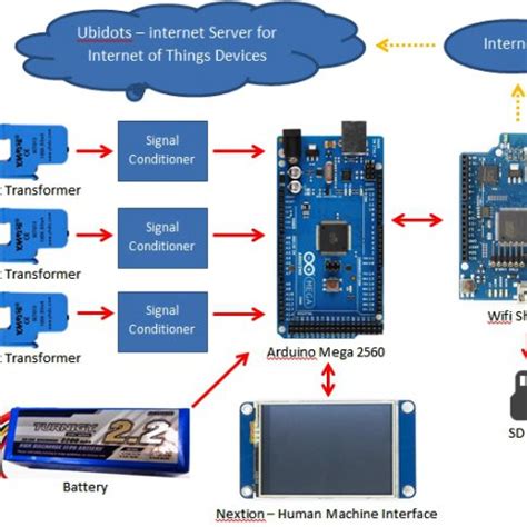 System Diagram Of The Portable 3 Phase Data Logger Download Scientific Diagram