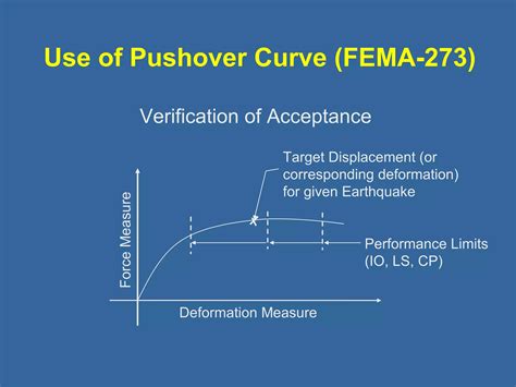 1223989 Static Pushover Analysis Ppt