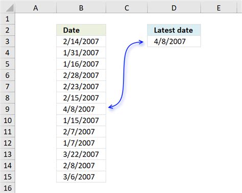 Find The Most Recent Date That Meets A Particular Condition