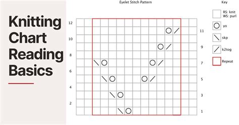 Reading A Knitting Chart The Basics Elizabeth Smith Knits