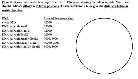 Solved Points Construct A Restriction Map Of A Circular Chegg