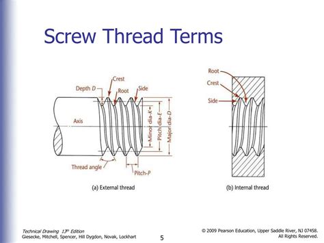 Ppt Threads Fasteners And Springs Powerpoint Presentation Free