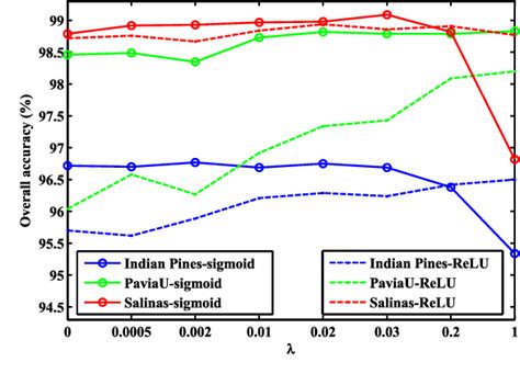 figure 1 from deep feature fusion via two stream convolutional neural
