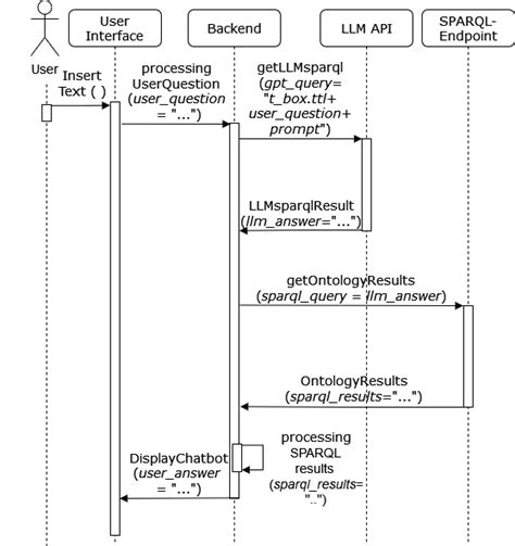 Towards Complex Ontology Alignment Using Large Language Models Ai Research Paper Details