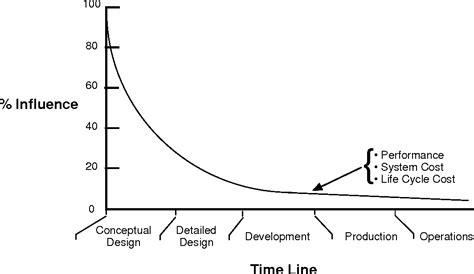 Table 1 From A Discussion Of Knowledge Based Design Semantic Scholar