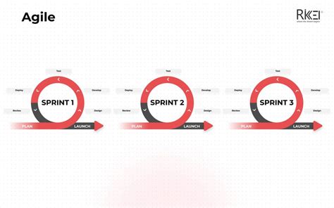 What Is Software Development Life Cycle Sdlc 7 Phases And Stages
