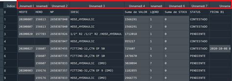 Pandas Rename Row Index In Python Stack Overflow
