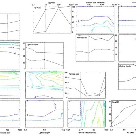 Contour Plots Of χ 2 Goodness Of Fit Parameter For Bottom Left Cloud