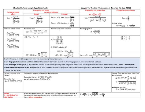 Review Chapter 10 Two Sample Hypothesis Tests Chapter 10 Two Sample Hypothesis Tests Nguyen