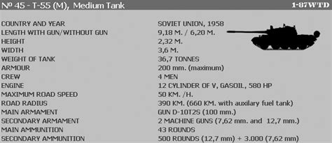 1 87 World Tanks Depot 1 87wtd Online Shop No 45 Russian T 55m