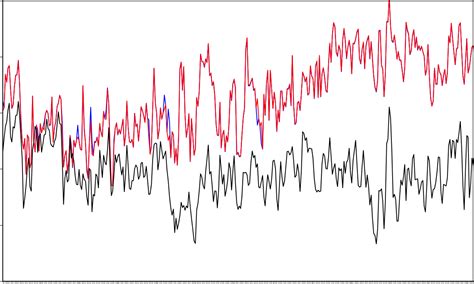 How To Plot Multiple Legends In One Plot Pygmt Qanda Gmt Community Forum