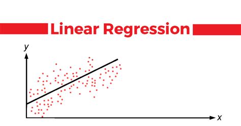 Define Regression In Statistics And Machine Learning Complete Guide