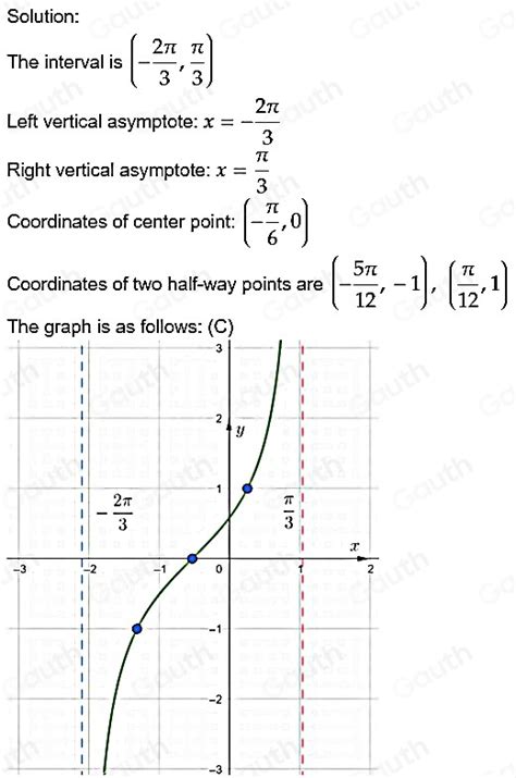 Solved Given The Following Function Determine The Interval For The