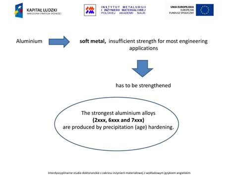 Ppt Solid Solution Strengthening Precipitation Hardening Age Hardening Powerpoint