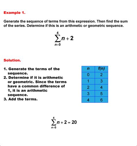 Geometric Sequence Examples