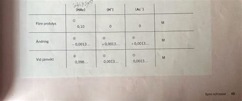 Solved In A 00100 M Methylamine Solution Ph 1132 Is